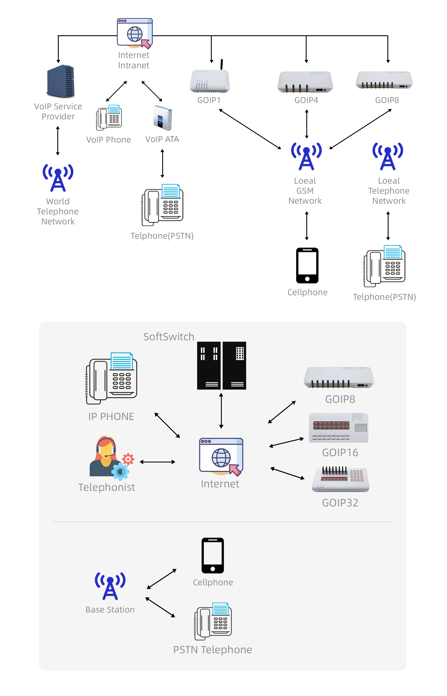 SKYLINE » GOIP Gateway